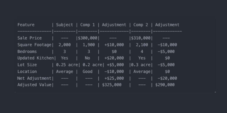 Home Market Value vs. Replacement Cost: Key Differences for Smart ...